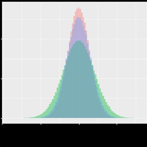 Pairwise Correlations Between The Columns Of X Q Preconditioned By I Download Scientific