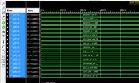 Figure 10 From Design And Simulation Of A Memory Based Fft Using Butterfly Radix 4 Algorithm