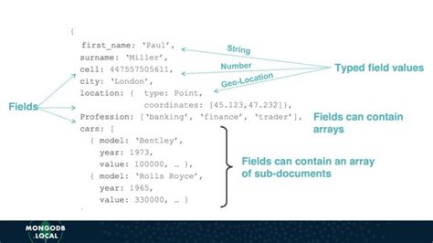 Data Modeling For Mongodb Pdf