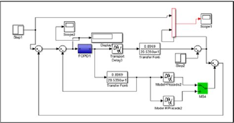 Figure 1 From New Smith Predictor Controller Design For Time Delay