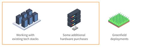 Why Adding NAS NFS On Object Storage May Not Solve Your Data Access