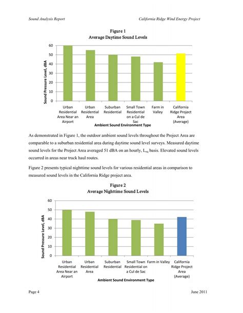 Sound Analysis Report Cal
