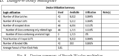 Figure 1 From Implementation Of Braun And Baugh Wooley Multipliers Using Qca Semantic Scholar
