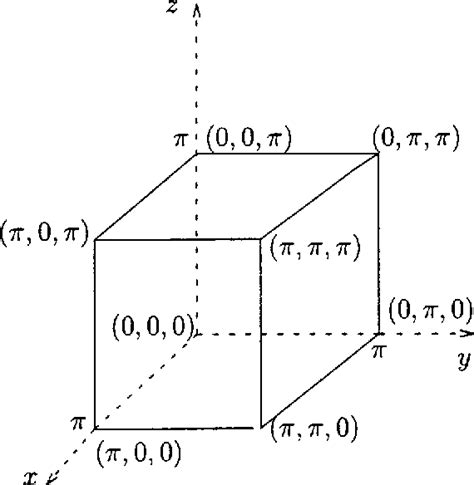 Figure 23 From A Fast Spectral Solver For A 3d Helmholtz Equation Semantic Scholar