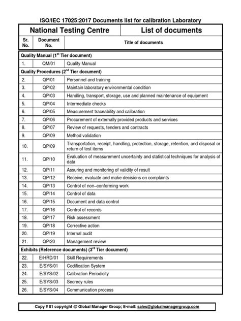 Required Iso 17025 2017 Documents For Calibration Laboratory