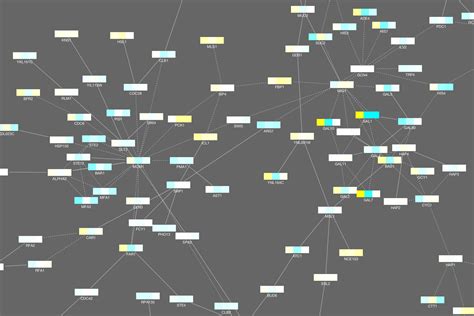 Cytoscape 3 2 0 Release Notes