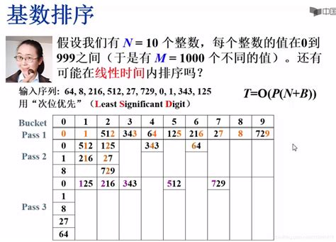 基数排序原理与实现 Csdn博客