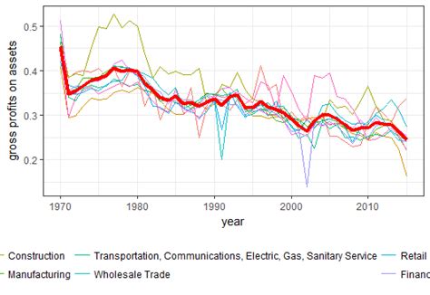 R Ggplot With A Lot Of Groups Subplots Facets For Better