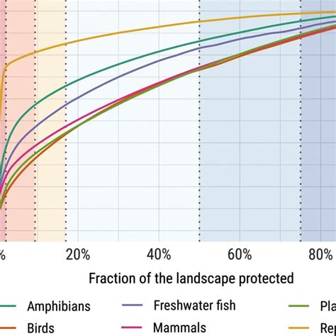 Performance Curves For Each Per‐taxon Prioritization Figure 2 Curves Download Scientific