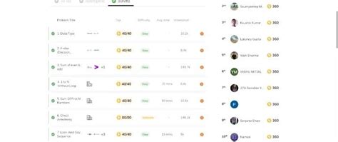 Archita Jain On Linkedin 21daychallenge 21daychallenge