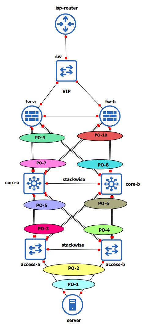 Switch High Availability Design Cisco Community