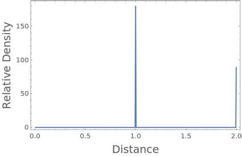 Radialdistributionfunctionlist Wolfram Function Repository