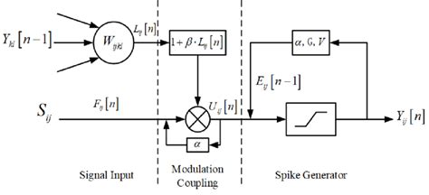 The Structure Of Our Proposed Lfc Mspcnn Model The Flowchart Download Scientific Diagram