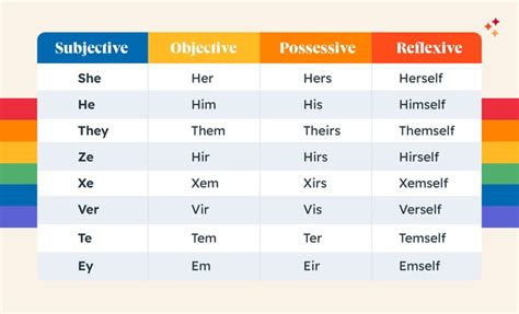 Gender Neutral Pronouns What They Are And How To Use Them