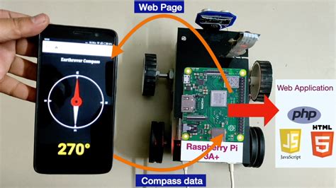 Compass Robot Javascript Mobile Sensor Control Compass Robot Javascript Mobile Sensor Control