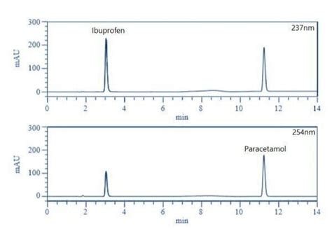Simultaneous Analysis Of Combination Drugs By HPLC DAD Sep Ashleigh Mellor Life