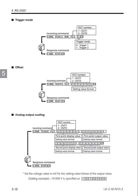Liaison Rs232 Et Arduino Français Arduino Forum