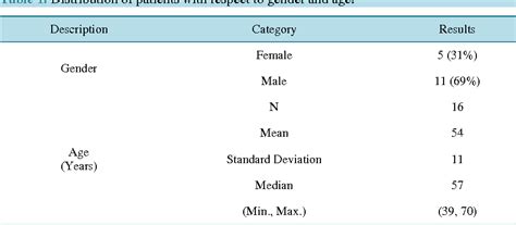 Table 1 From Nimotuzumab With Induction Chemotherapy And Chemo Radiation In Patients With