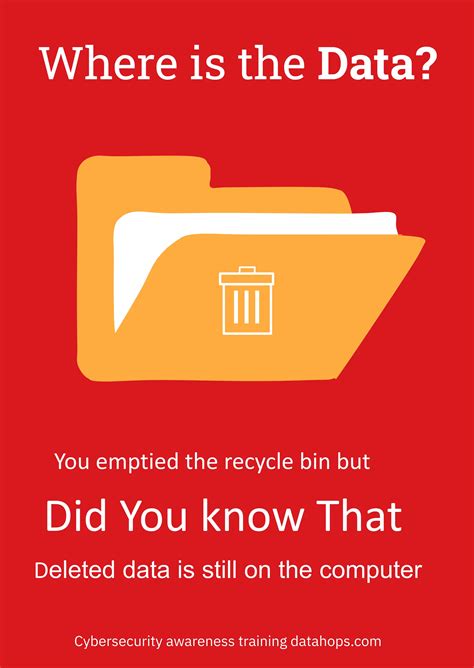 E A4 Data Security Gdpr Posters Data Protection Part1fre Pdf