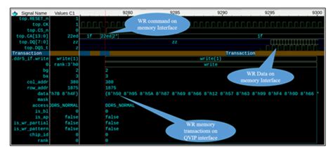 Getting Started With Questa Memory Verification Ip Verification Horizons