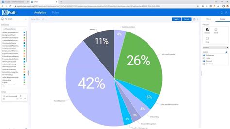 Uipath Insights Analytics Beyond The Bot 🔥 In 8 Clicks You Can