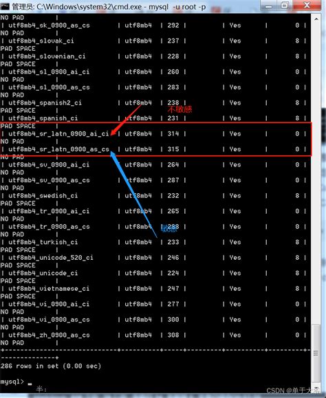 Sql数据库操作命令 Create Drop Usesql文件 Drop Create Databse Csdn博客 Sql数据库操作命令 Create Drop Usesql文件 Drop Create Databse Csdn博客