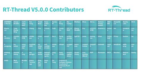 Rt Thread Iot Os Rtthread Twitter