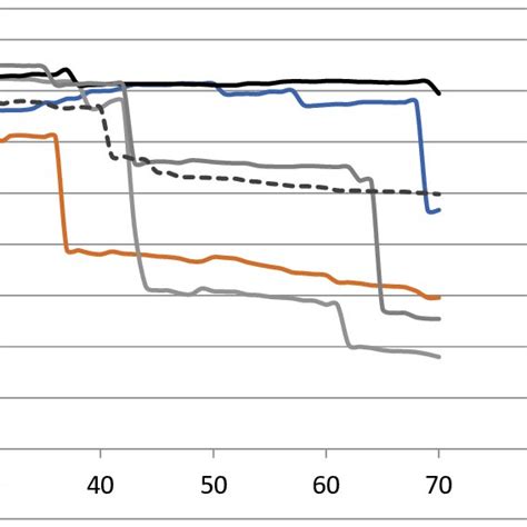 The Mean Scalar Function Obtained In Each Iteration For The Simulation Download Scientific