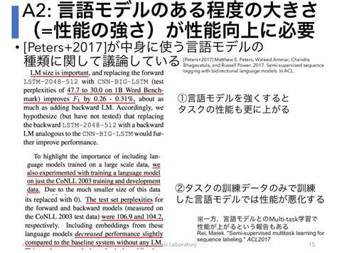 Deep Contextualized Word Representations Speaker Deck