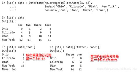 Pandas——索引对象pandas 索引对象 Csdn博客