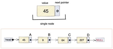 reverse a linked list recursively foolish hungry blog