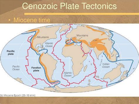 Ppt Cenozoic History Powerpoint Presentation Free Download Id1736987