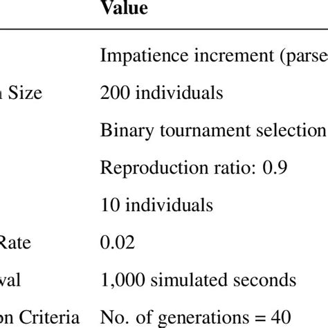 Main Parameters Of Xml Based Genetic Programming Xgp Download Table