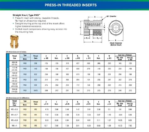 Drill Sizes For Threaded Inserts At Louise Rizo Blog