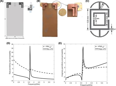 Proposed Two Element Multi‐input Multi‐output Mimo Antenna System A