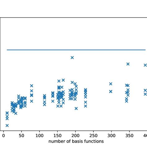 Deviations In Energy For Geometry Optimization Calculations With Download Scientific Diagram