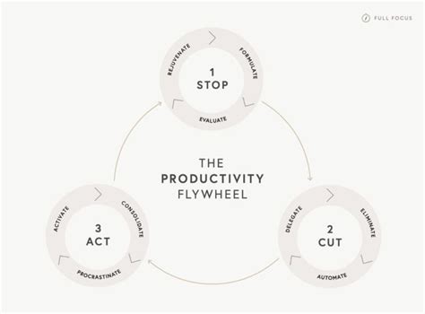 Jason Palmer On Linkedin Productivity Goalachievement Pastor Churchleadership Churchleaders