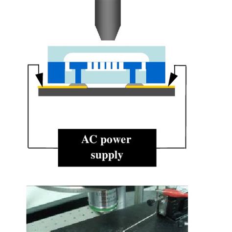 pdf implementation of silicon on glass mems devices with embedded