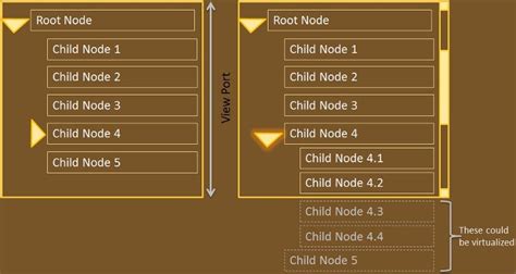 Virtualizing Treeview For Silverlight With Diagrams ·