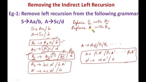 How To Remove Indirect Left Recursion From Cfg Flat Youtube