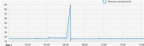 Could This Script Have Created An Endless Loop Repeat And Kill The Instance Configuration