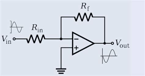 Inverting Amplifier Feedback Factor Hackatronic