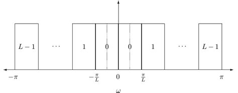 Introduction Filter Banks And Transmultiplexers By Openstax Jobilize