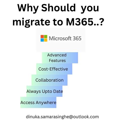 microsoft cloud m365 dinuka darshana