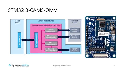 Stm32 H7 With B Cams Omv
