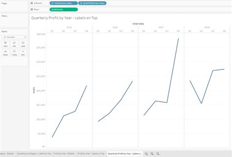 Questions From Tableau Training Moving Column Headers To The Top Of