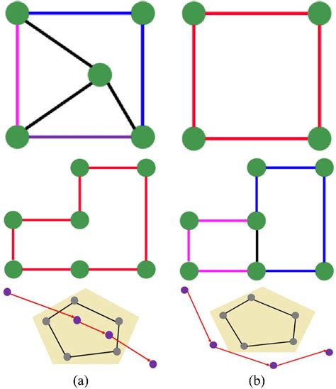 Figure From Automated Semantics And Topology Representation Of Residential Building Space