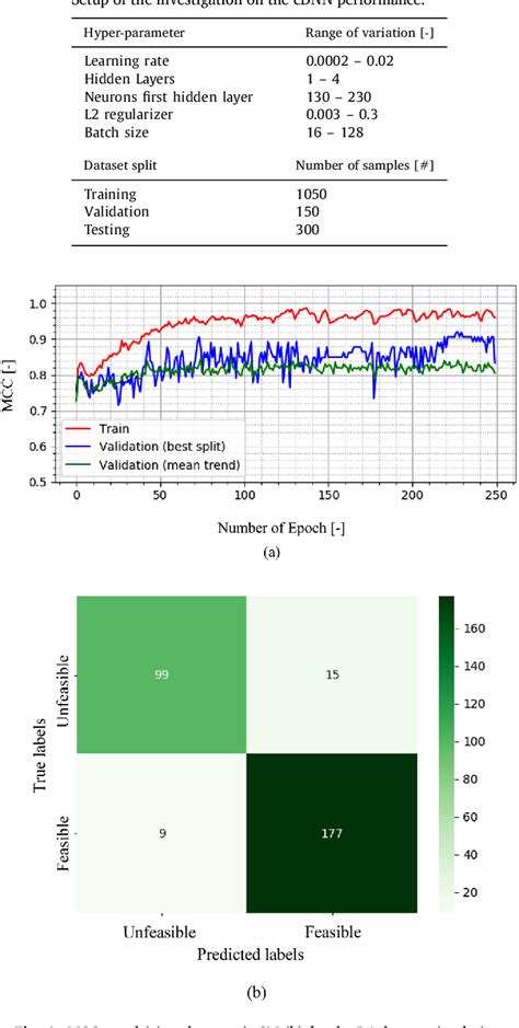 Table 4 From A Deep Neural Network Based Model For The Prediction Of