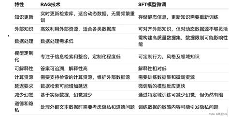 Rag入门级概要rag多路召回 Csdn博客