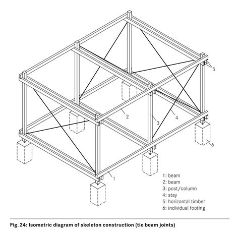 Diagram 2 In 2025 Architecture Details Timber Framing Architecture